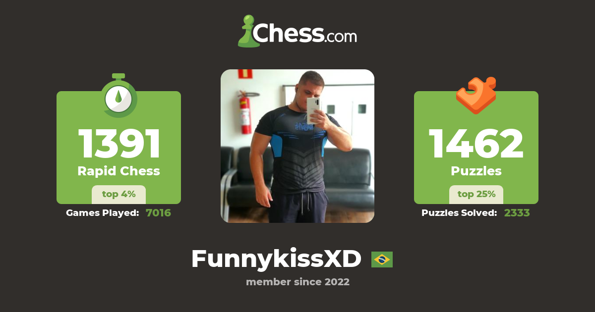 FunnykissXD - Chess Profile - Chess.com