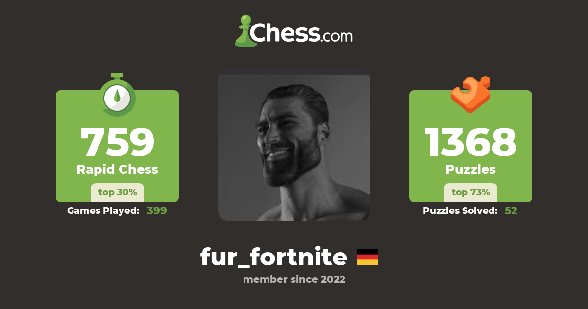 fur_fortnite - Chess Profile - Chess.com