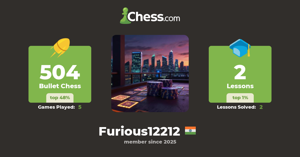 Furious I (Furious12212) - Chess Profile - Chess.com
