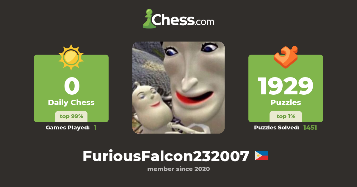 FuriousFalcon232007 - Chess Profile - Chess.com