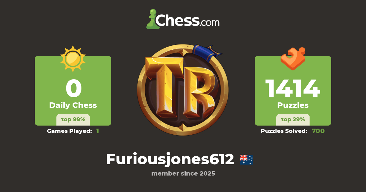 Izaak Jones (Furiousjones612) - Chess Profile - Chess.com