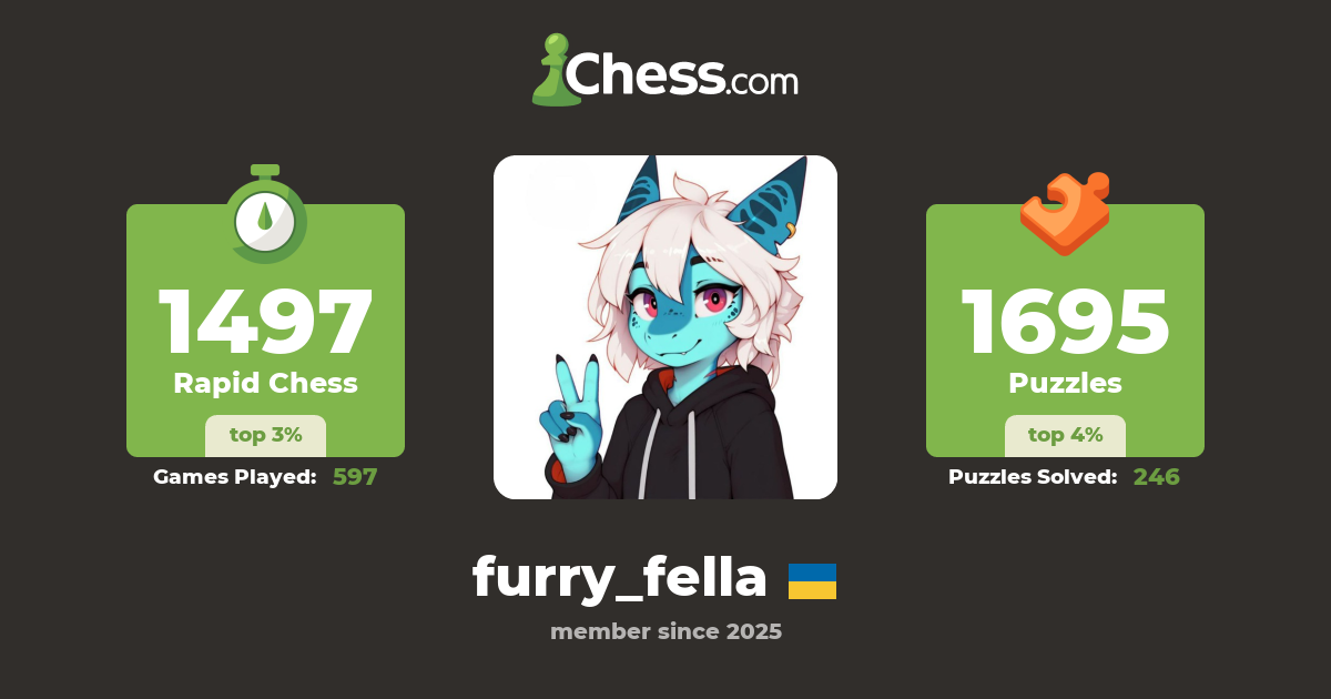 furry_fella - Chess Profile - Chess.com