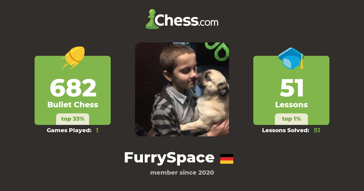 Вася Ведерников (FurrySpace) - Chess Profile - Chess.com