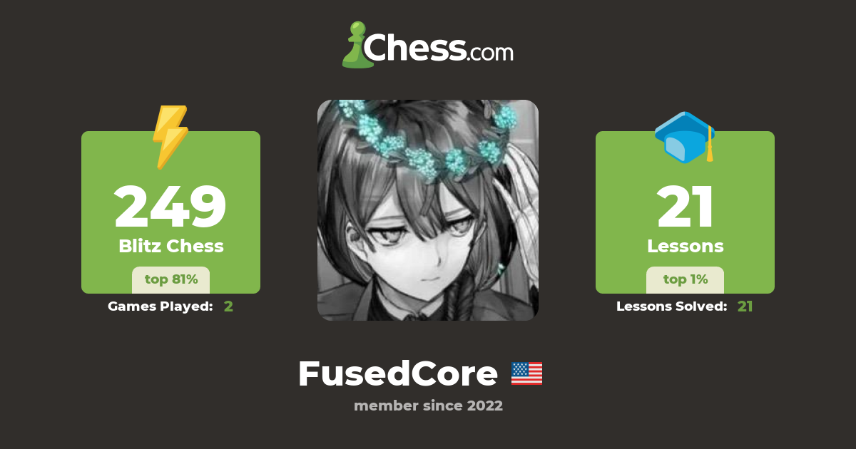 FusedCore - Chess Profile - Chess.com