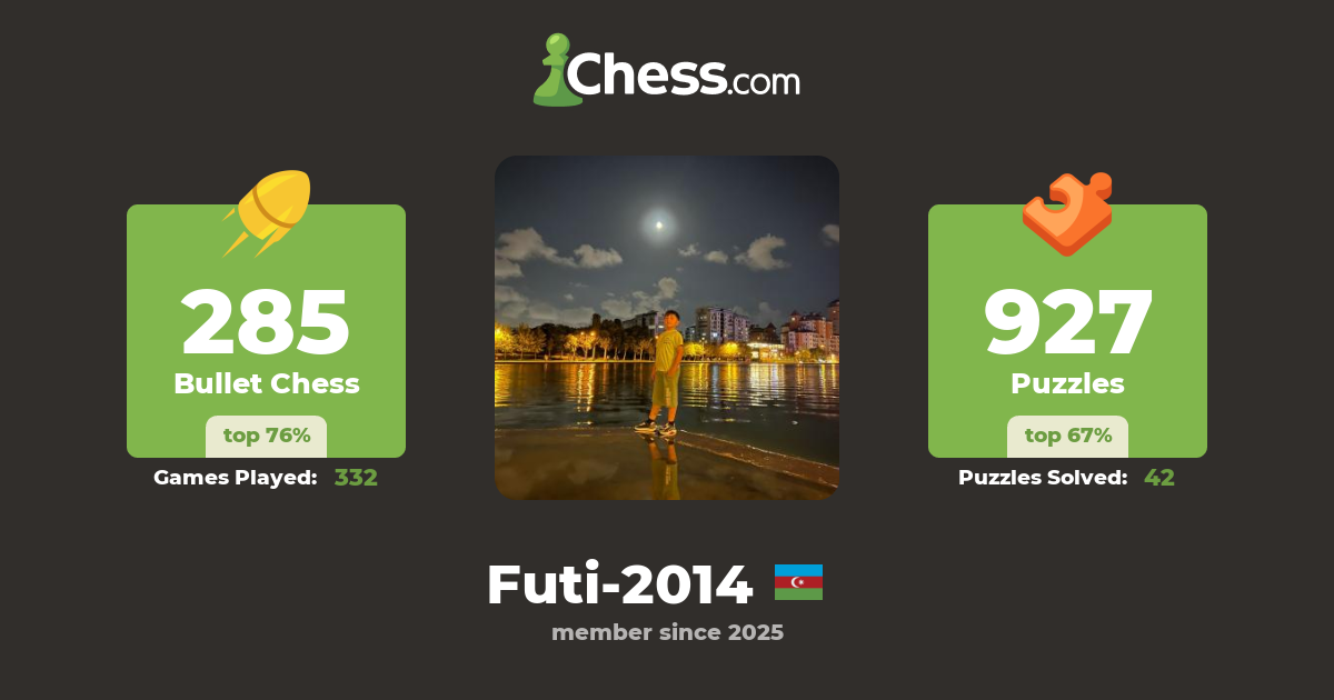 Futi-2014 - Chess Profile - Chess.com