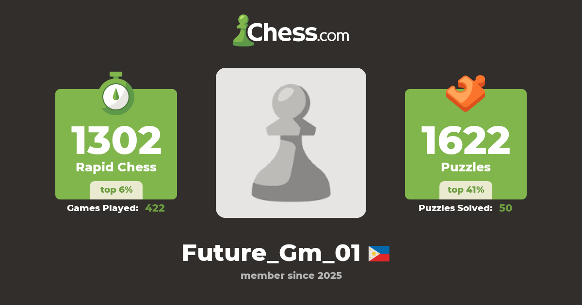 Future_Gm_01 - Chess Profile - Chess.com