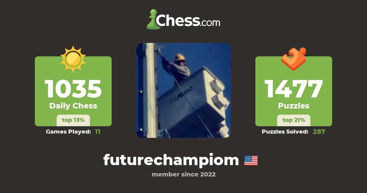 futurechampiom - Chess Profile - Chess.com
