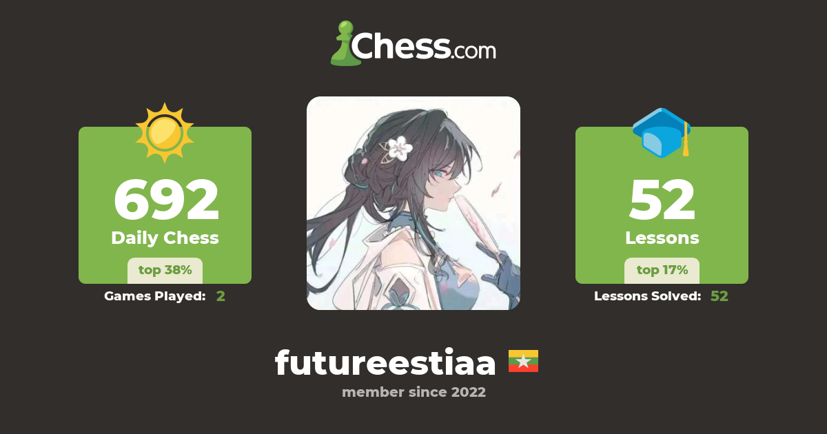 futureestiaa - Chess Profile - Chess.com