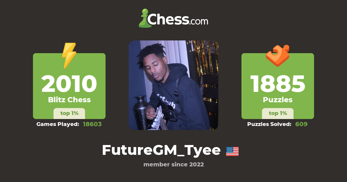 FutureGM_Tyee - Chess Profile - Chess.com