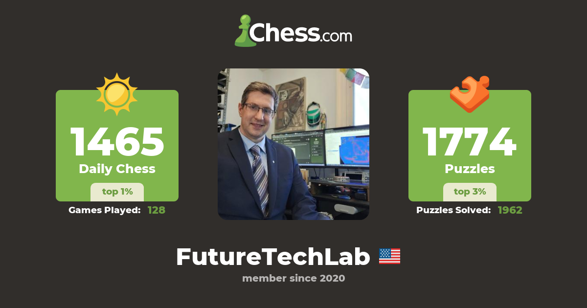 FutureTechLab - Chess Profile - Chess.com