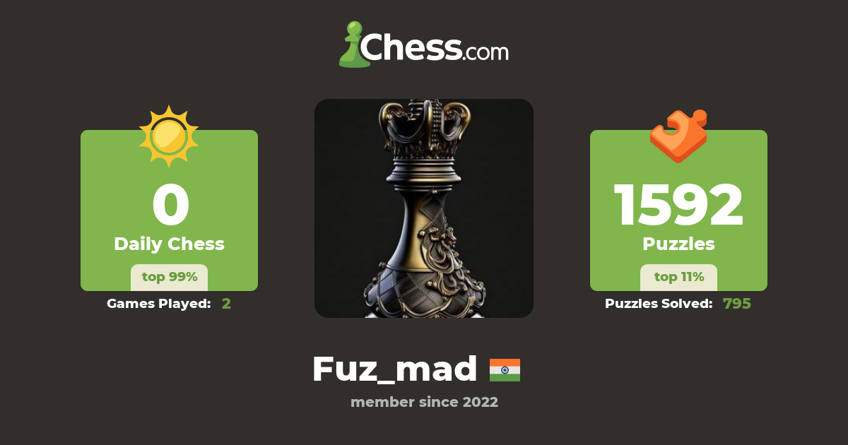 Fuz G (Fuz_mad) - Chess Profile - Chess.com
