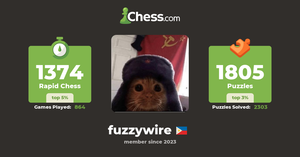 fuzzywire - Chess Profile - Chess.com