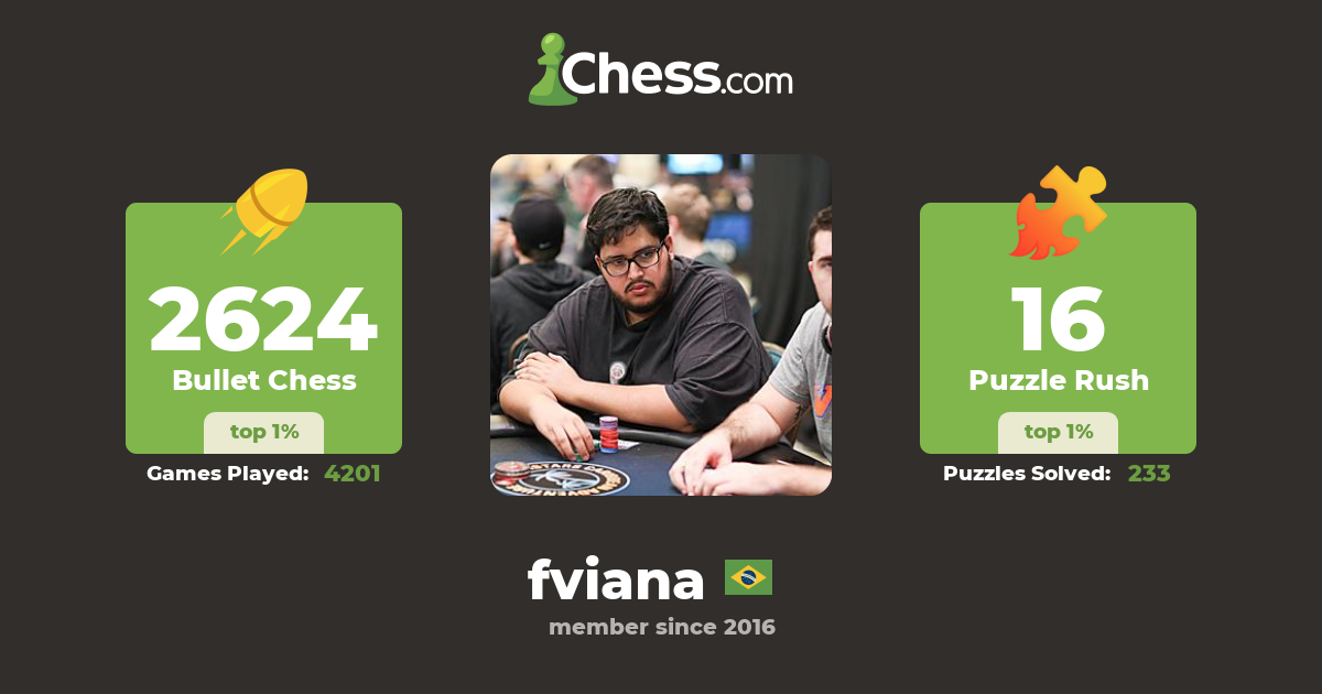 FM Fernando Viana da Costa (fviana) - Chess Profile - Chess.com