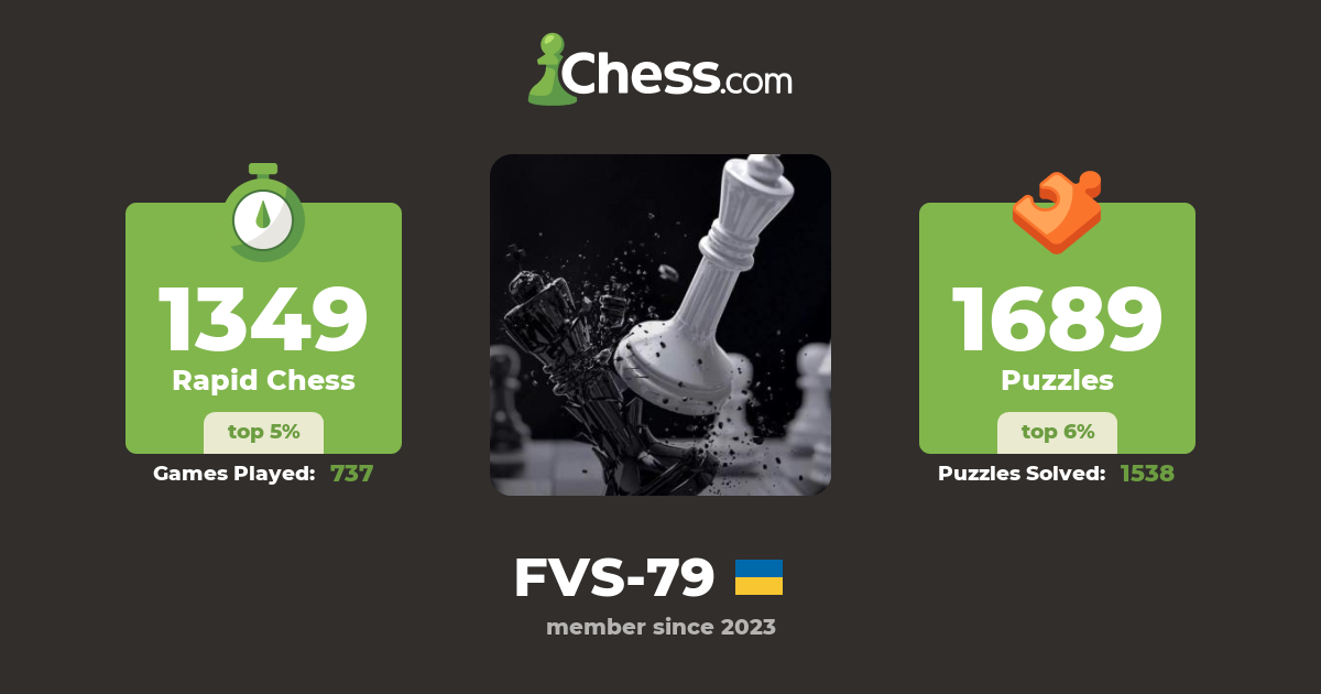 FVS-79 - Chess Profile - Chess.com