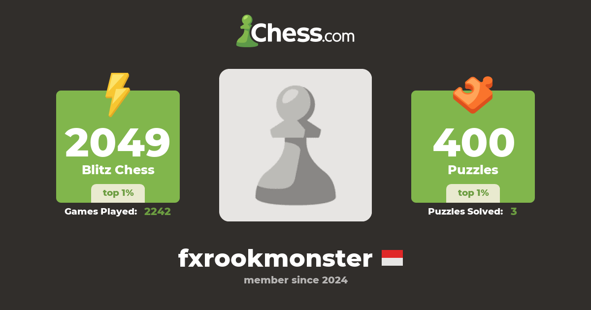 fxrookmonster - Chess Profile - Chess.com