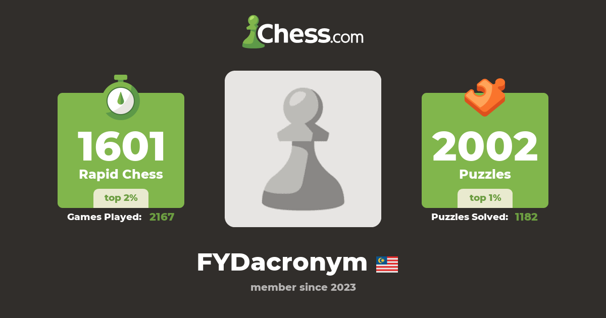 FYD acronym (FYDacronym) - Chess Profile - Chess.com