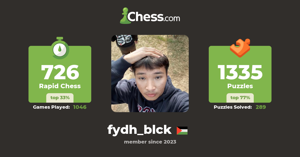 Namaku yin alfamart (fydh_blck) - Chess Profile - Chess.com