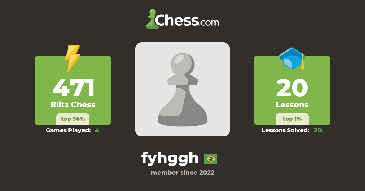 fyhggh - Chess Profile - Chess.com