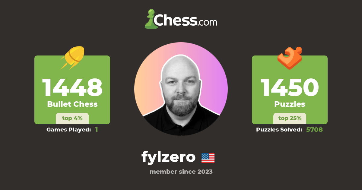 fylzero - Chess Profile - Chess.com