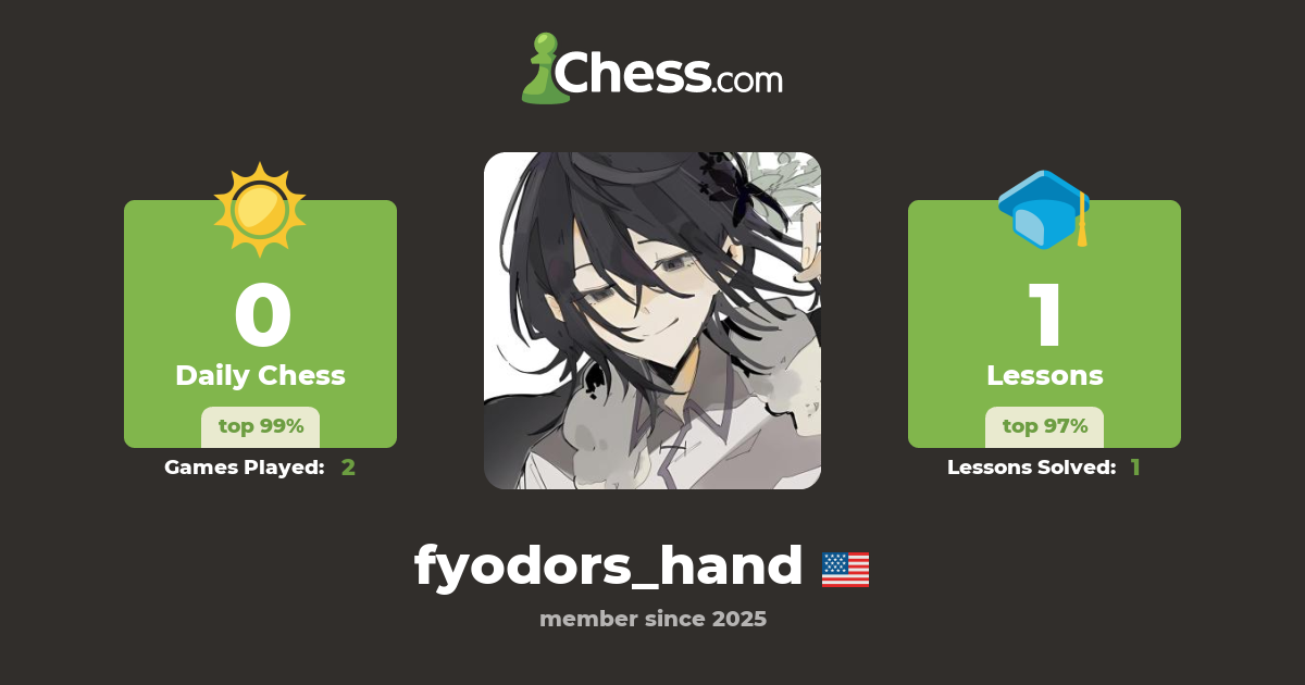 fyodors_hand - Chess Profile - Chess.com