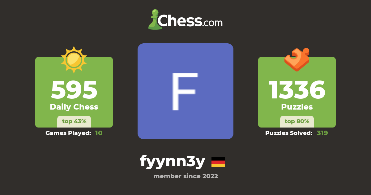 Finn Schultz (fyynn3y) - Chess Profile - Chess.com