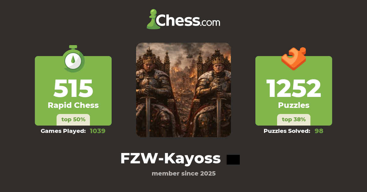 Aidan (FZW-Kayoss) - Chess Profile - Chess.com