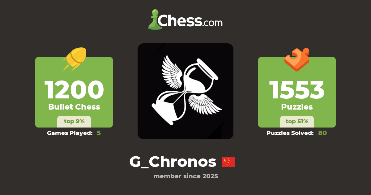 G_Chronos - Chess Profile - Chess.com