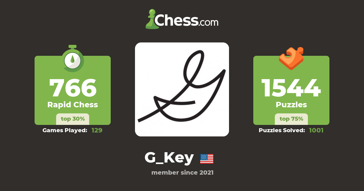 G (G_Key) - Chess Profile - Chess.com