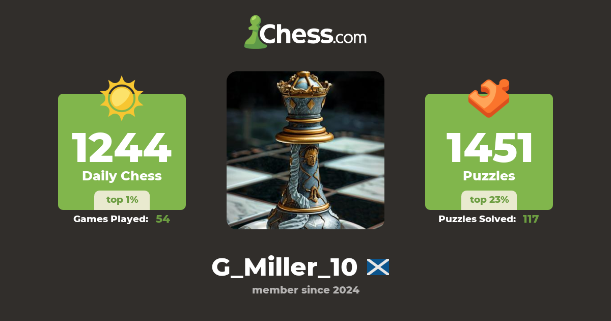 Graeme Miller (G_Miller_10) - Chess Profile - Chess.com