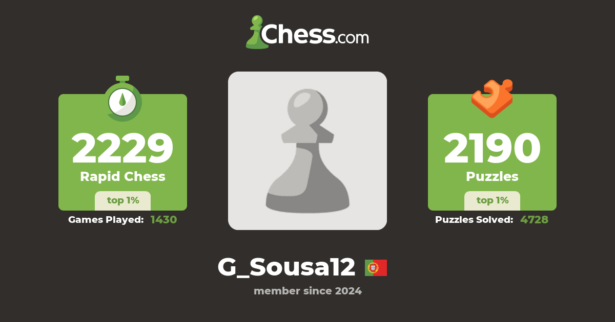 G_Sousa12 - Chess Profile - Chess.com
