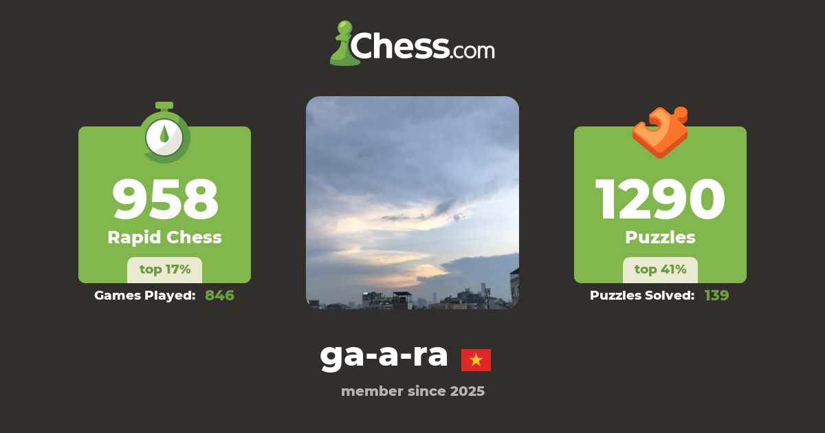 ga-a-ra - Chess Profile - Chess.com