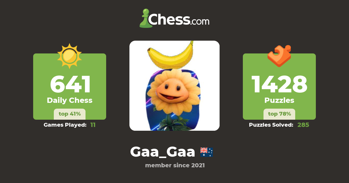 Gaa_Gaa - Chess Profile - Chess.com