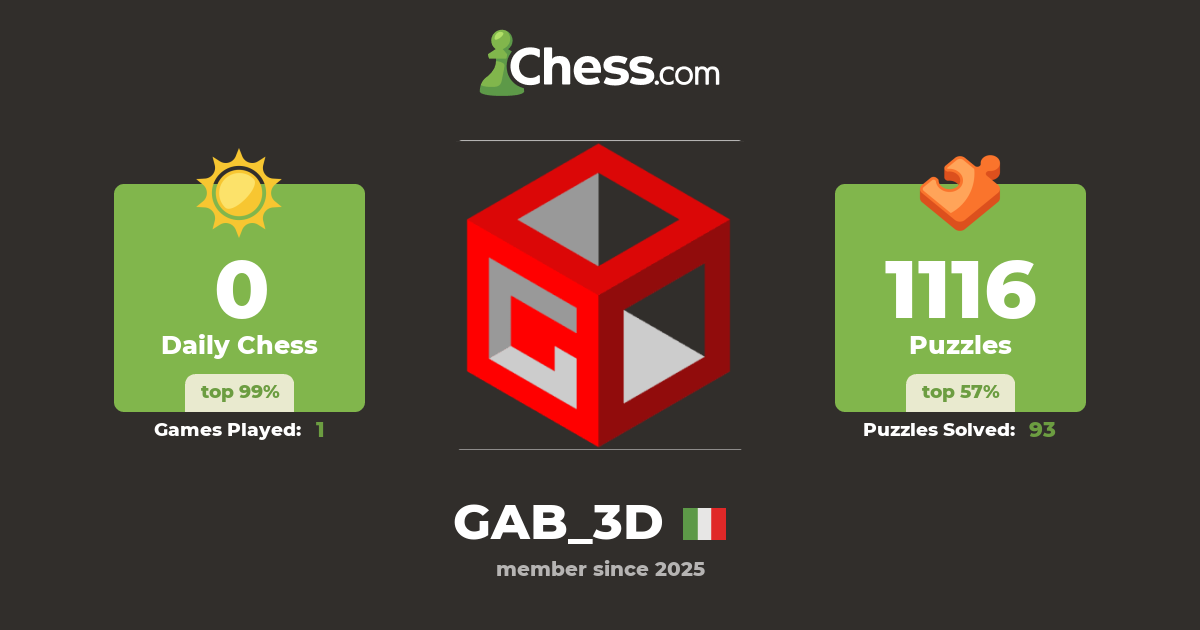 GAB_3D - Chess Profile - Chess.com