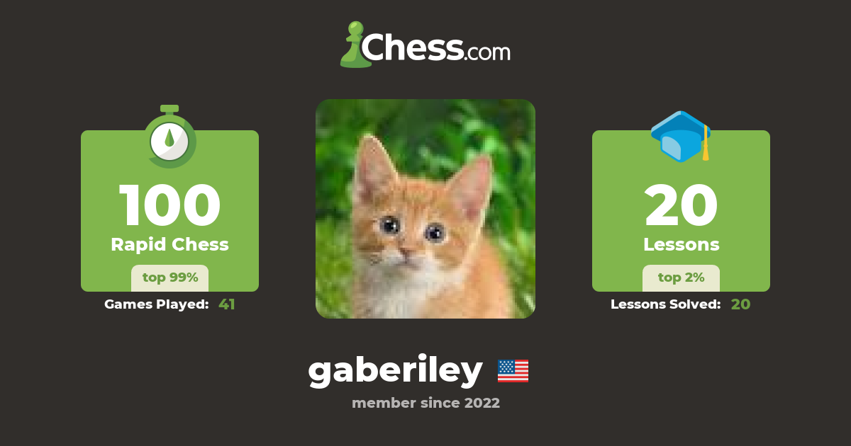 Gabriel Riley (gaberiley) - Chess Profile - Chess.com