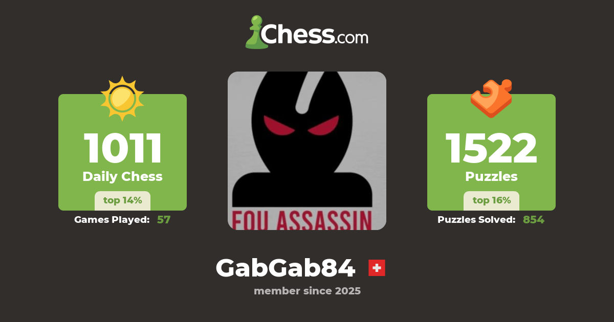 GabGab84 - Chess Profile - Chess.com