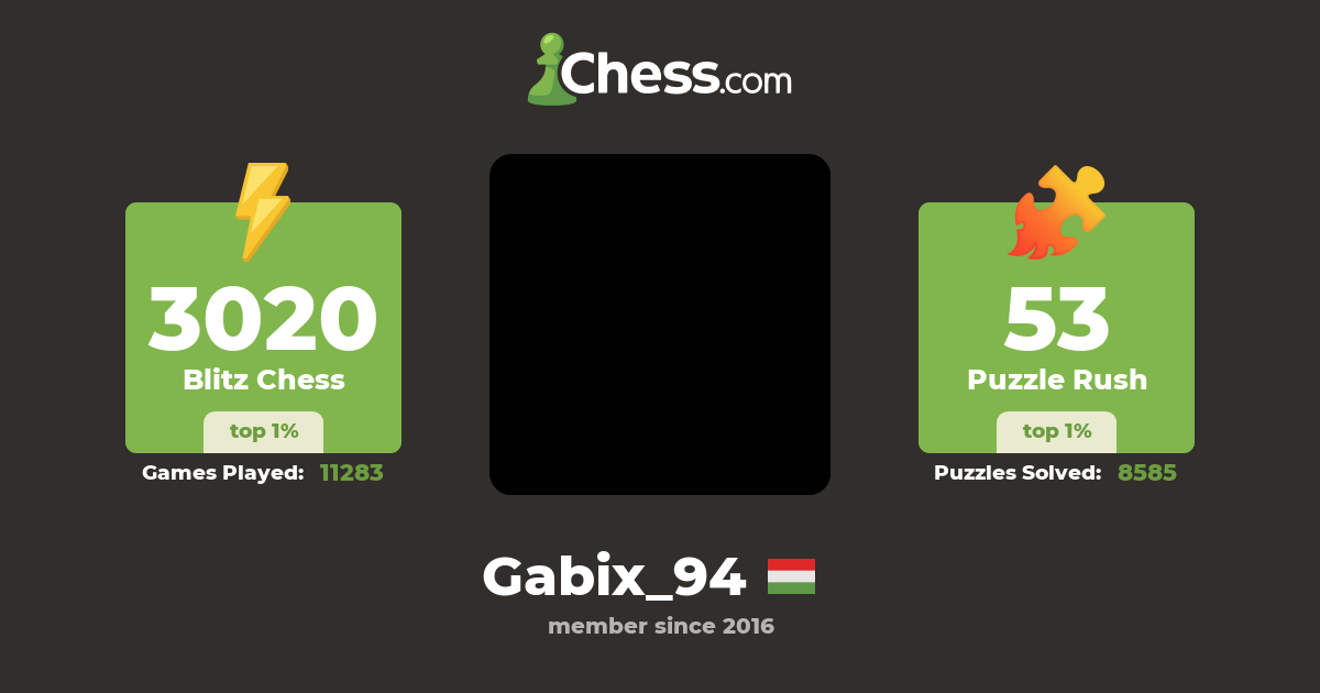 GM Gabor Nagy (Gabix_94) - Chess Profile - Chess.com