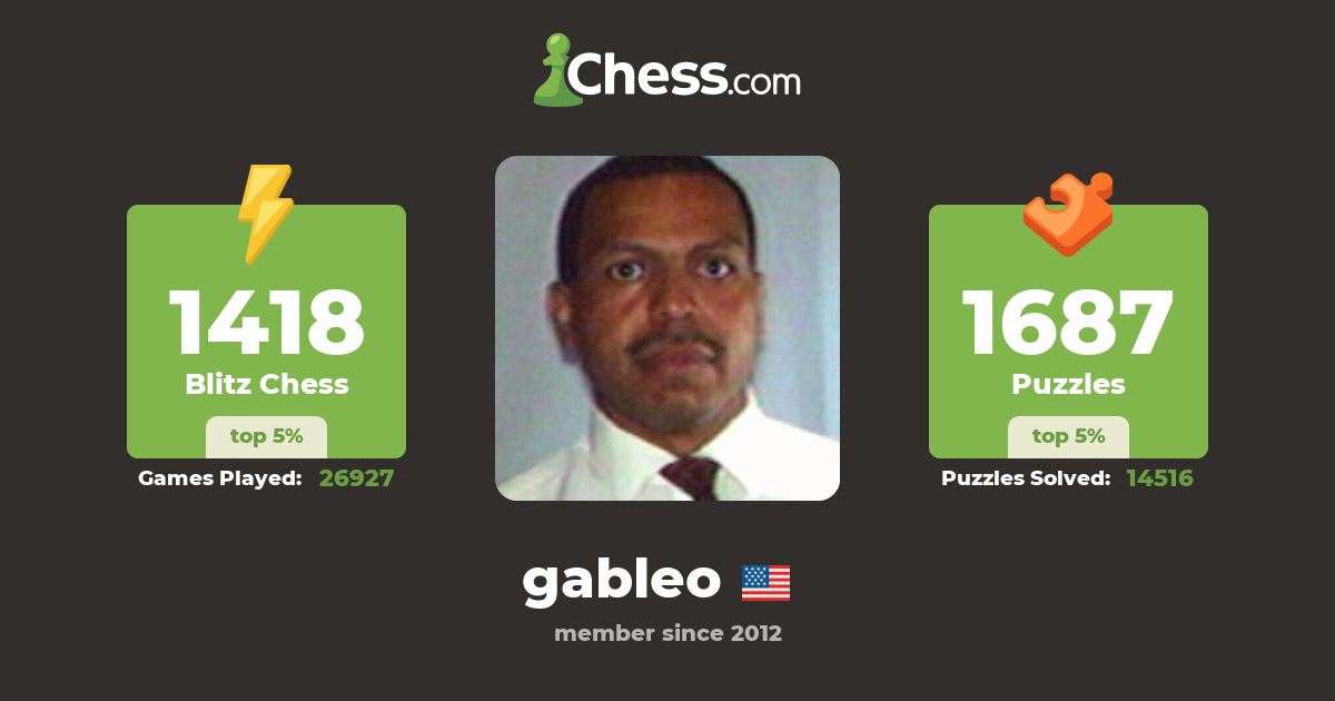 Leo Gabriel (gableo) - Chess Profile - Chess.com