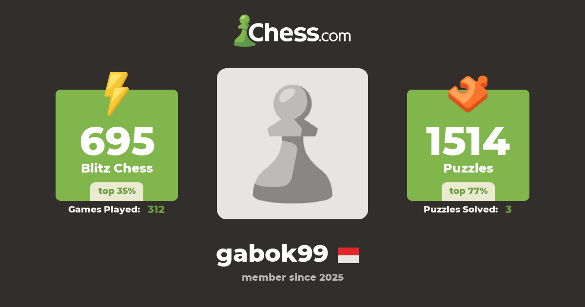 gabok99 - Chess Profile - Chess.com