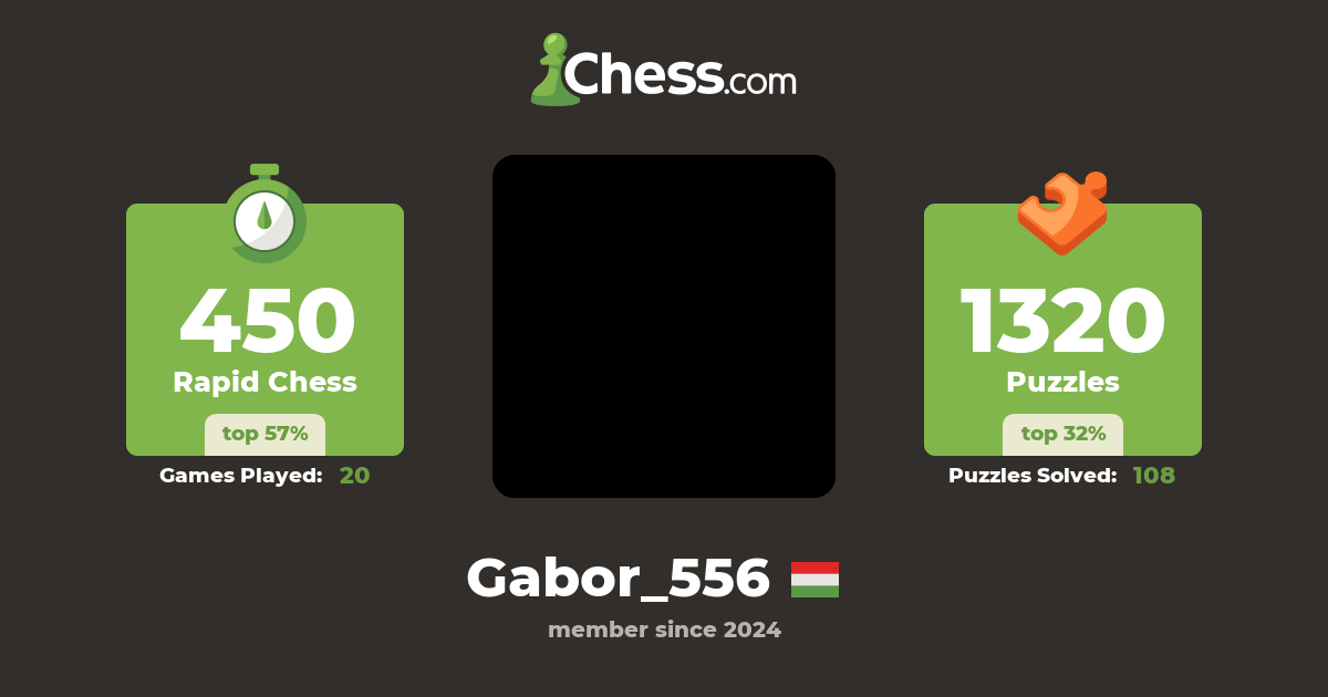 Gabor_556 - Chess Profile - Chess.com