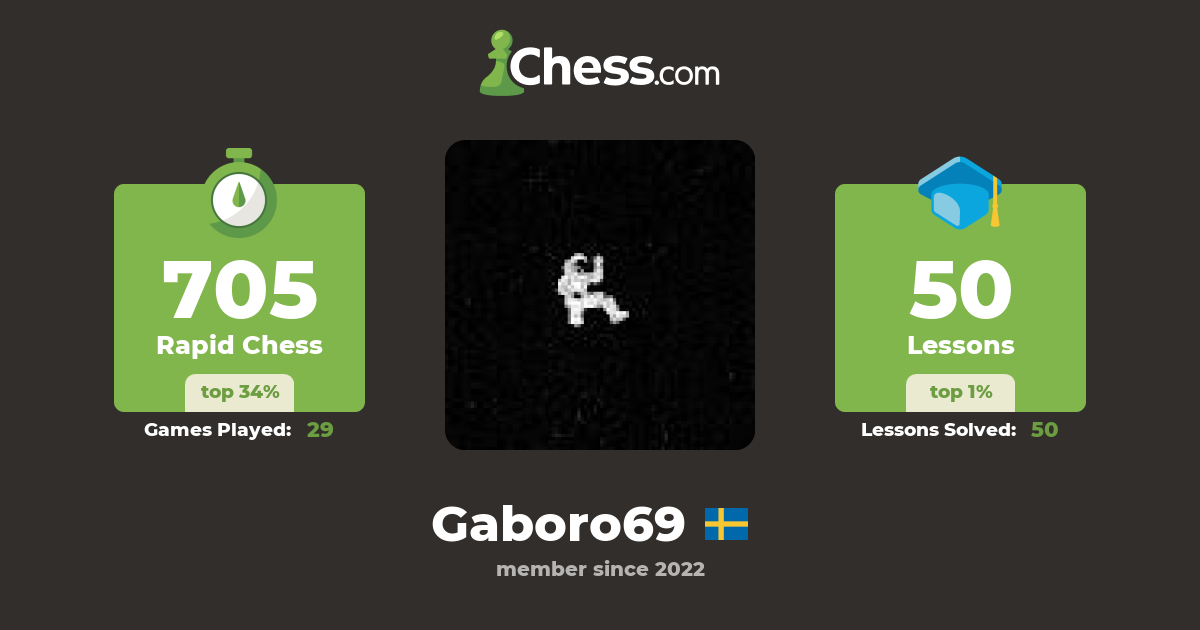 Felix Jonsson (Gaboro69) - Chess Profile - Chess.com