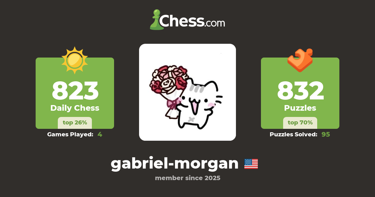 gabriel-morgan - Chess Profile - Chess.com