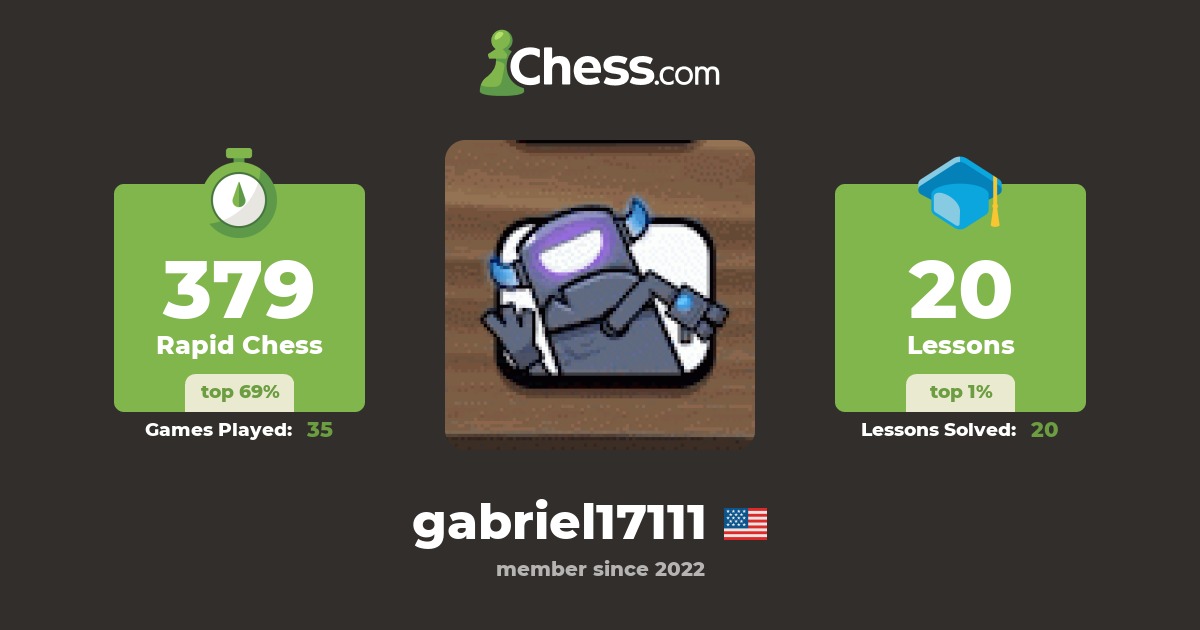 Gabriel Cunningham (gabriel17111) - Chess Profile - Chess.com