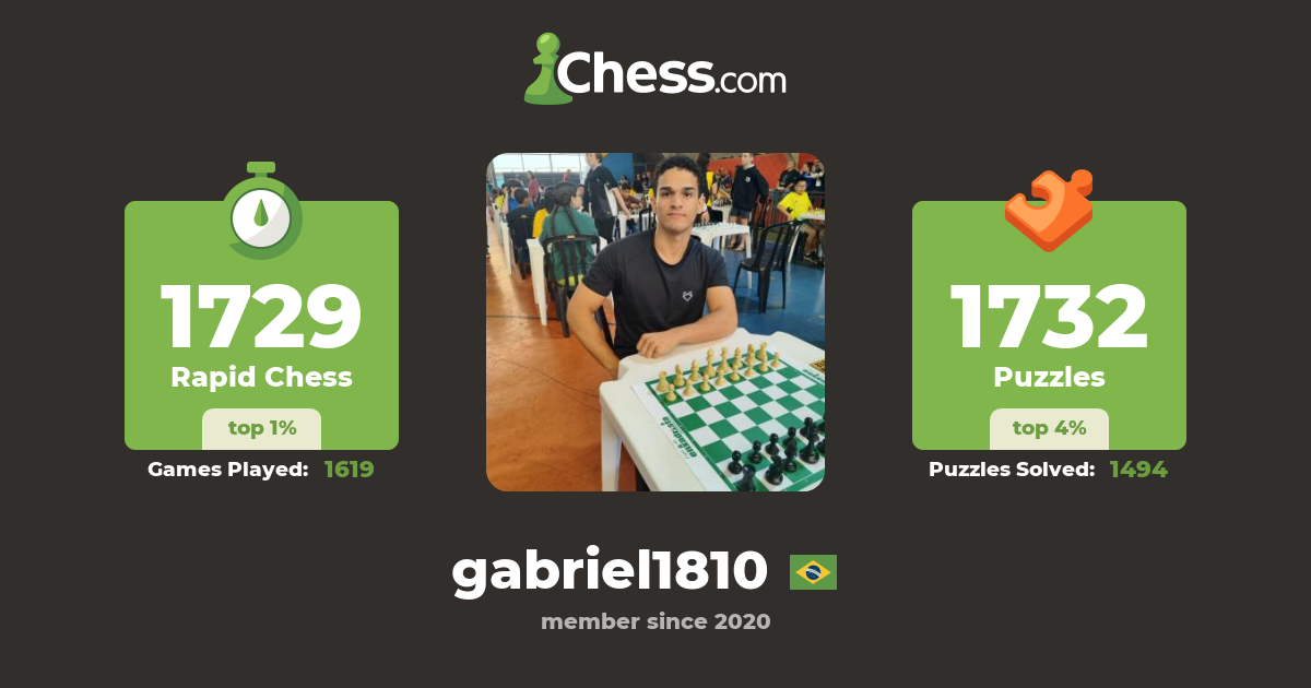 gabriel1810 - Chess Profile - Chess.com