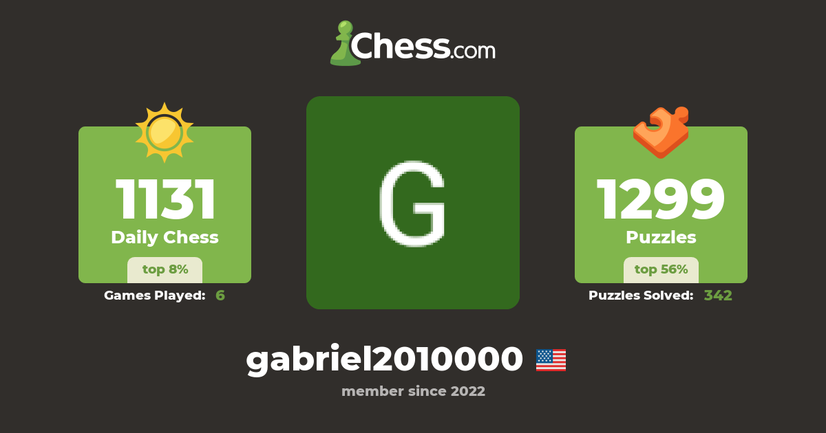 Gabriel Allen (gabriel2010000) - Chess Profile - Chess.com
