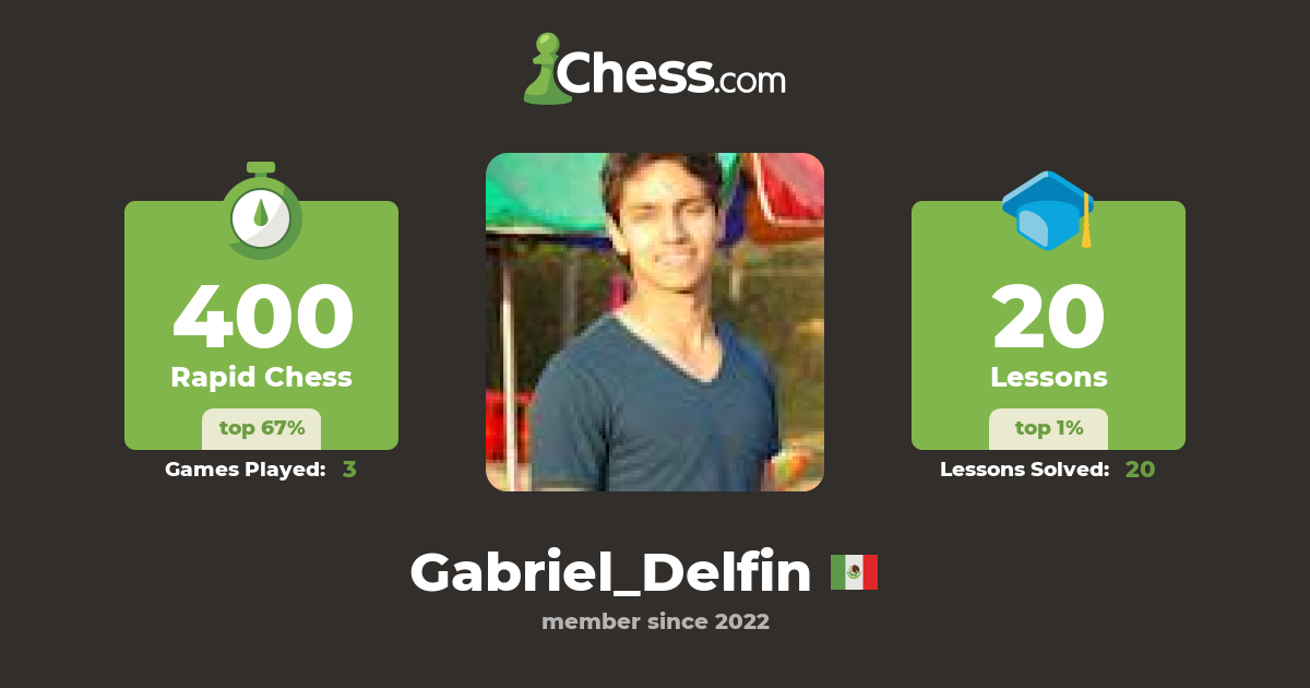 Luis Gabriel Delfín Paulín (Gabriel_Delfin) - Chess Profile - Chess.com