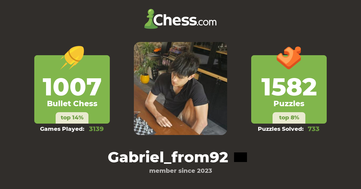 Gabriel (Gabriel_from92) - Chess Profile - Chess.com