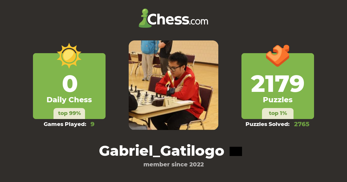 Gabriel Gatilogo (Gabriel_Gatilogo) - Chess Profile - Chess.com