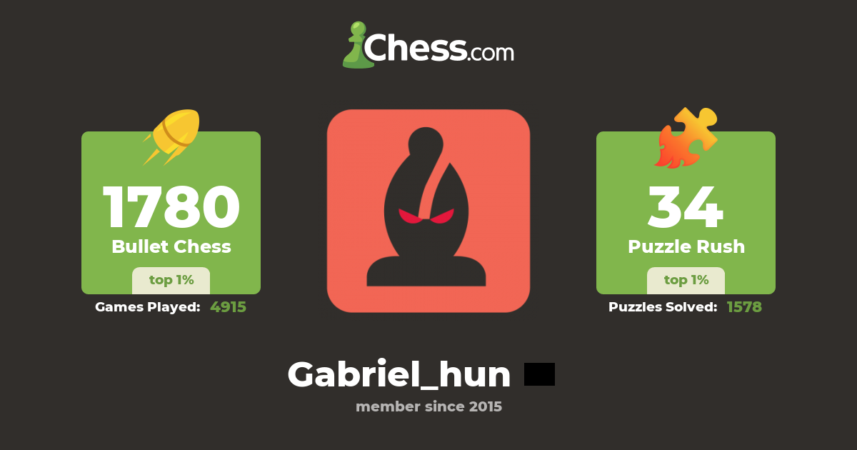 Gabor Almasi (Gabriel_hun) - Chess Profile - Chess.com