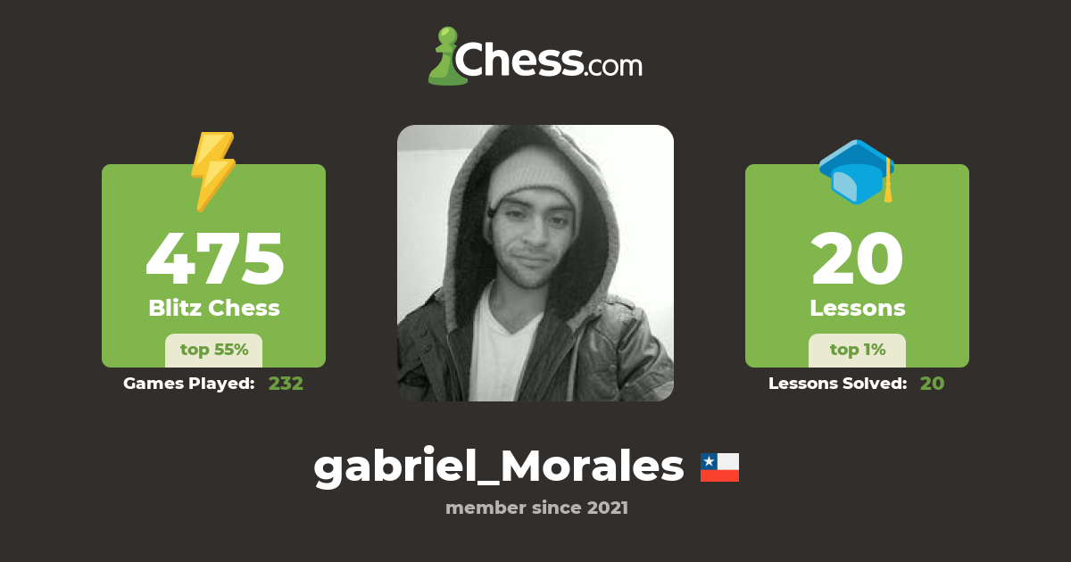 Gabriel Alejandro Morales Avalos (gabriel_Morales) - Chess Profile ...