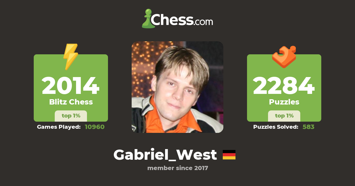 Gabriel West (Gabriel_West) - Chess Profile - Chess.com